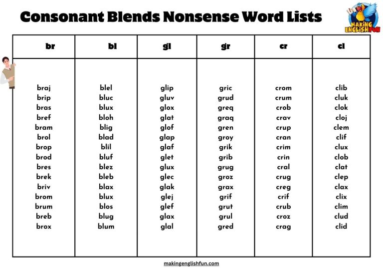 525+ Nonsense Words ListsMaking English Fun