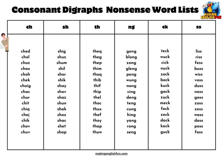 525+ Nonsense Words ListsMaking English Fun