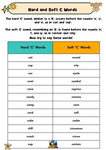 How to Teach Hard and Soft C sounds.Making English Fun