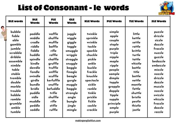 Consonant L-E Word Lists and SyllablesMaking English Fun