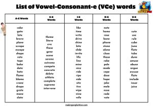 Vowel-Consonant-e (VCe) Word Lists and SyllablesMaking English Fun
