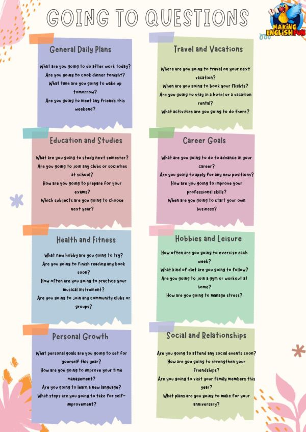 80 Going To Question ExamplesMaking English Fun