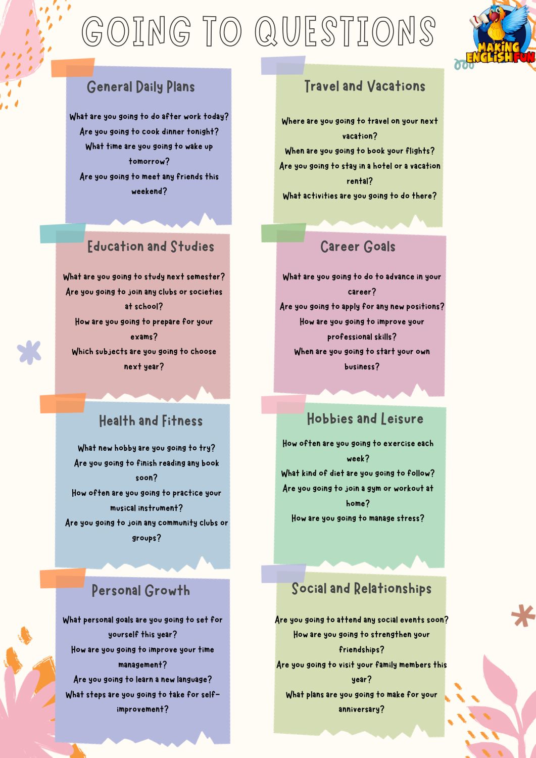 80 Going To Question ExamplesMaking English Fun